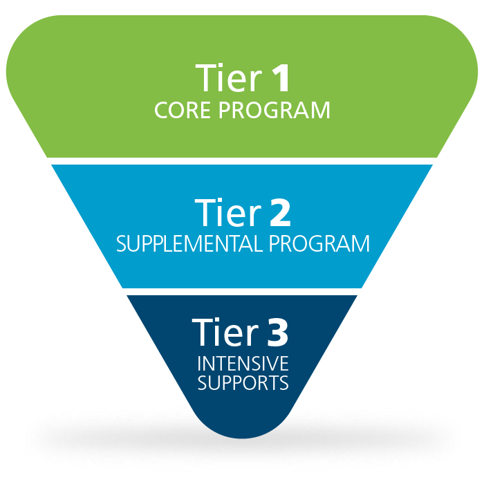 RTI at Work Professional Development for Teachers